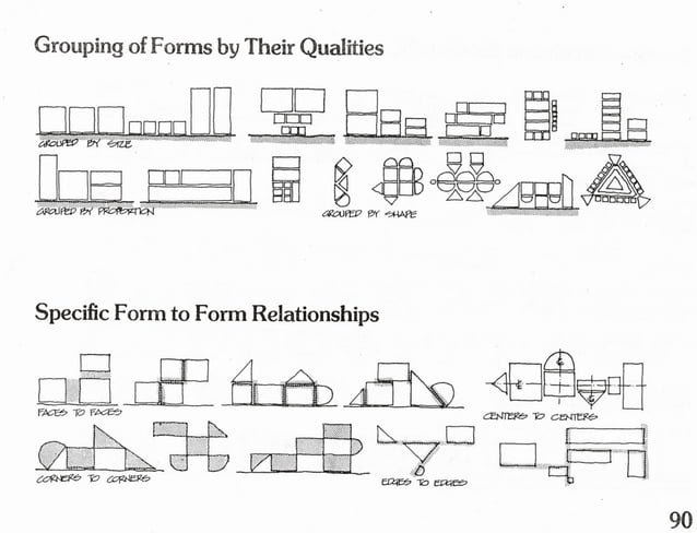 A vocabulary of architectural forms