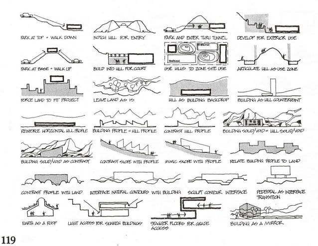 A vocabulary of architectural forms