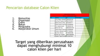 A. rencana dan program penjualan | PPTX