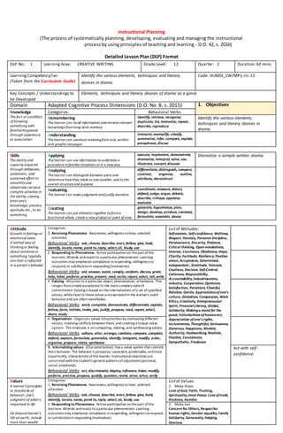 a. OCT2019-DCO-DLP IN CREATIVE WRITING.doc