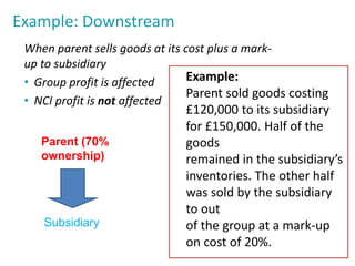 A.2 Intra group - inventory.pptx