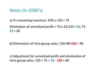 A.2 Intra group - inventory.pptx