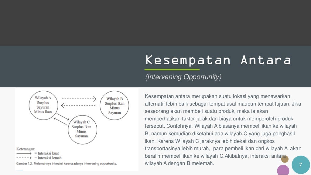 A. Ruang dan Interaksi Antar Ruang PPT.pdf