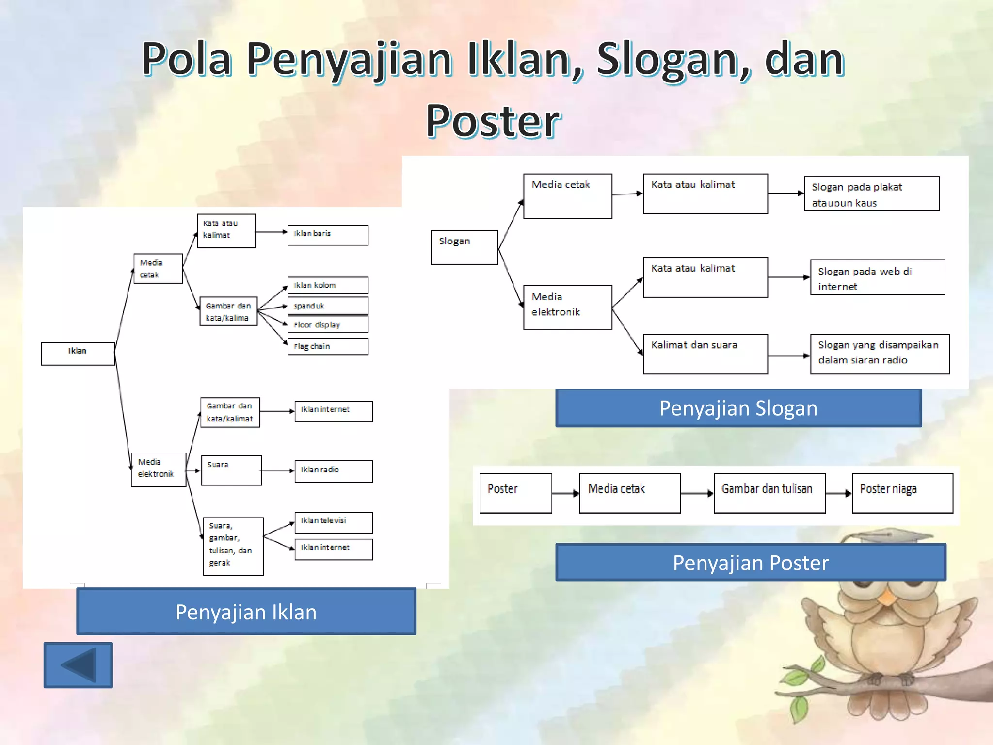 A. Menentukan Unsur-Unsur Iklan, Slogan, dan Poster.pptx