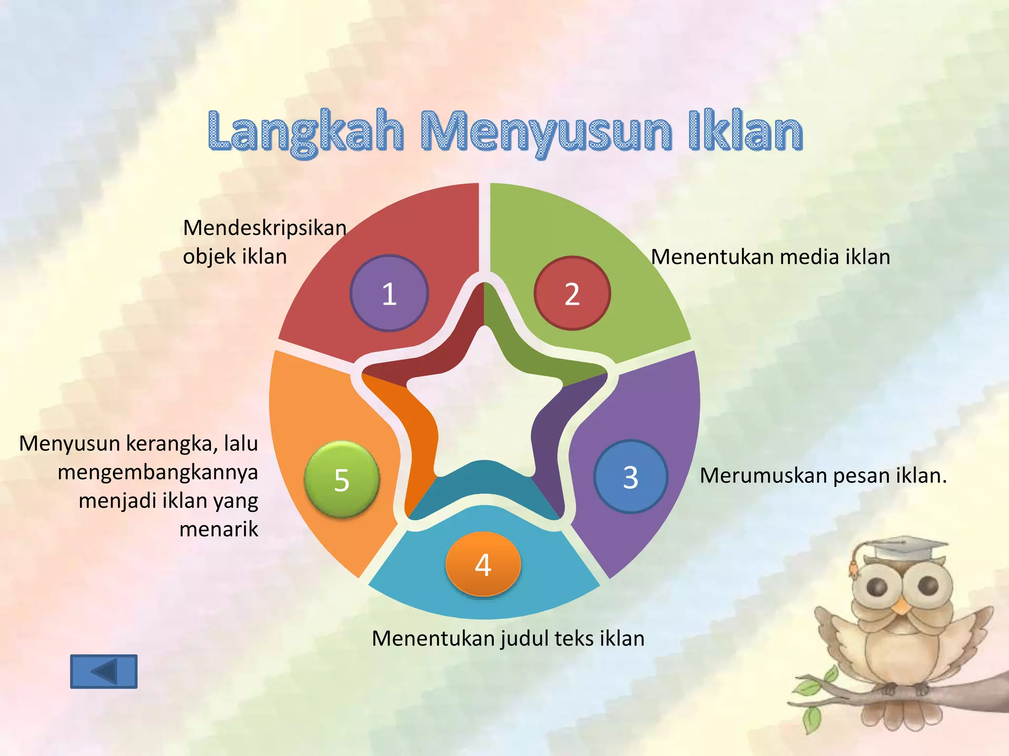 A. Menentukan Unsur-Unsur Iklan, Slogan, dan Poster.pptx