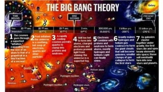 A.1 Formation of Heavier Elements During the Star Formation and ...