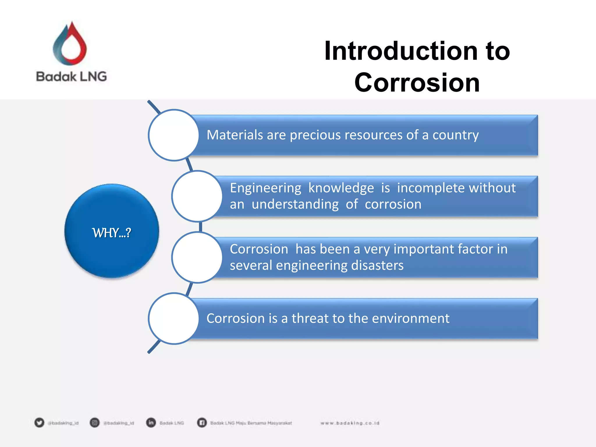 Basic of Corrosion | PPTX