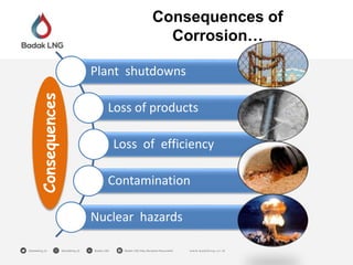 Basic of Corrosion | PPTX