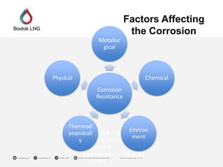Basic of Corrosion | PPTX