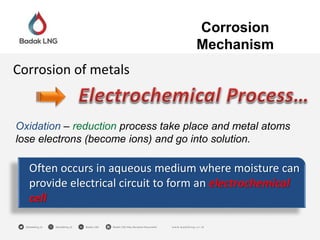 Basic of Corrosion | PPTX
