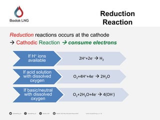 Basic of Corrosion | PPTX
