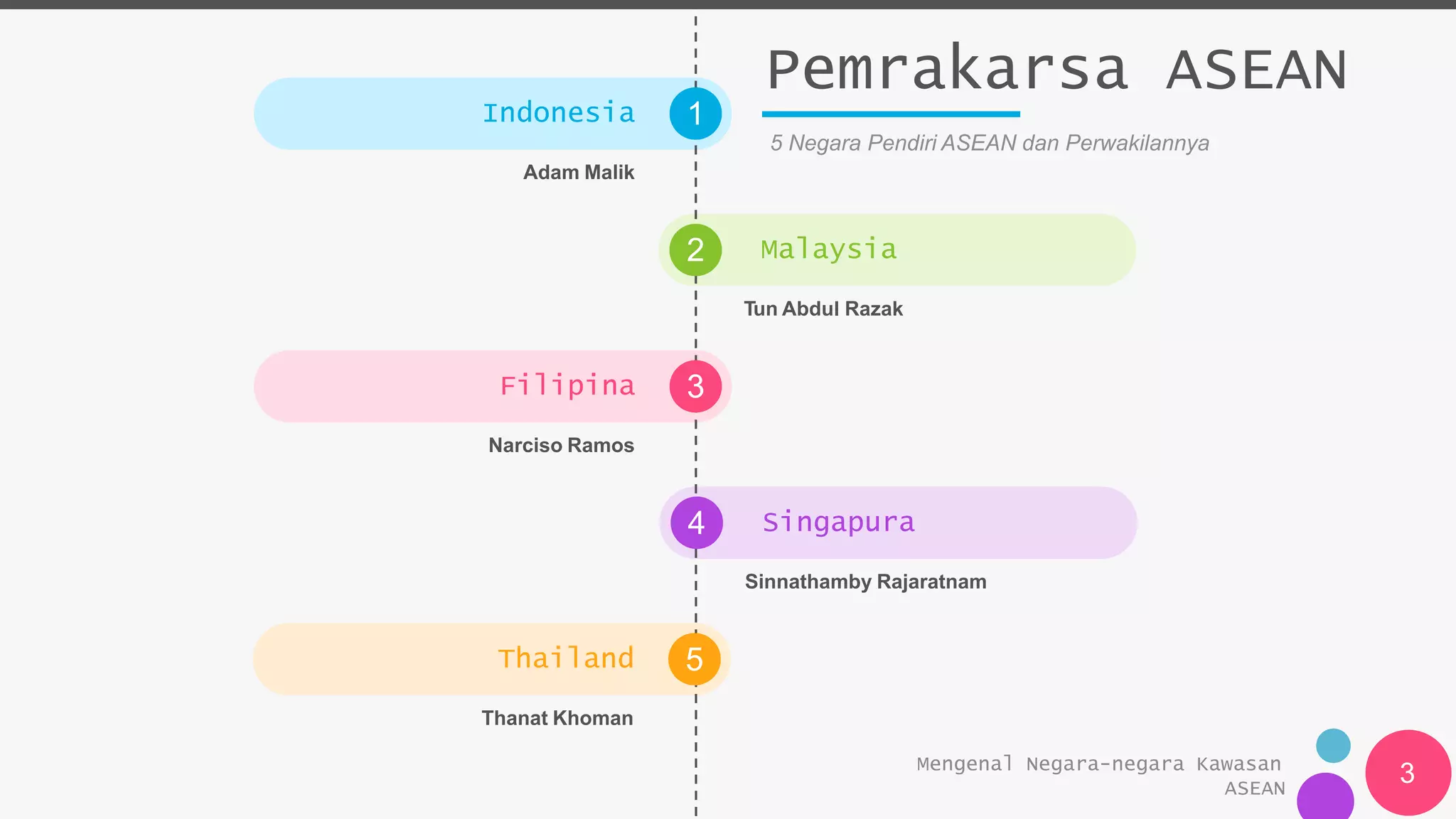 A. Mengenal Negara-Negara ASEAN.pptx