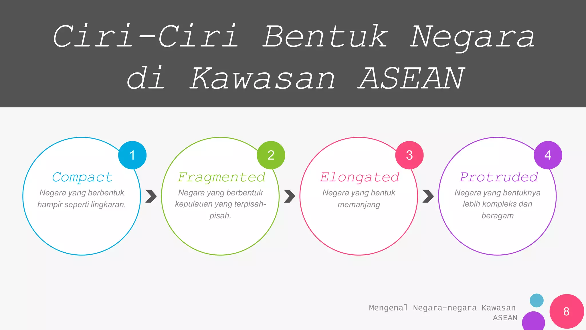 A. Mengenal Negara-Negara ASEAN.pptx
