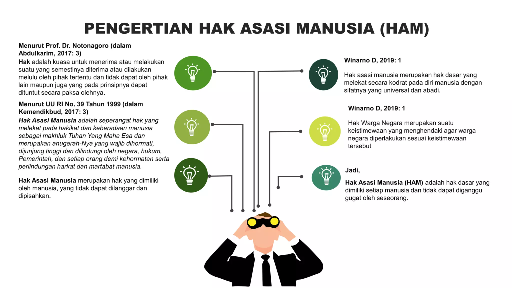 A. KONSEP HAK DAN KEWAJIAN MANUSIA FIX.pptx