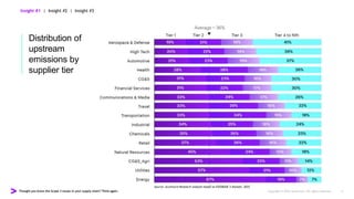 Sustainable Value Chain | PPTX