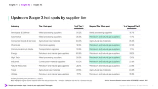 Sustainable Value Chain | PPTX