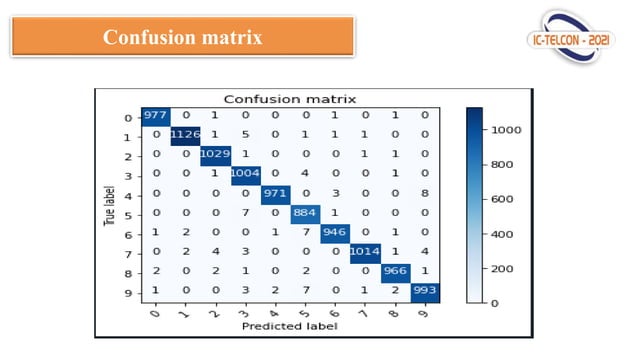 GUI based handwritten digit recognition using CNN | PPTX | Computing | Technology & Computing