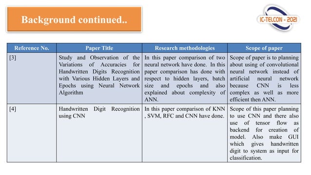 GUI based handwritten digit recognition using CNN | PPTX | Computing | Technology & Computing