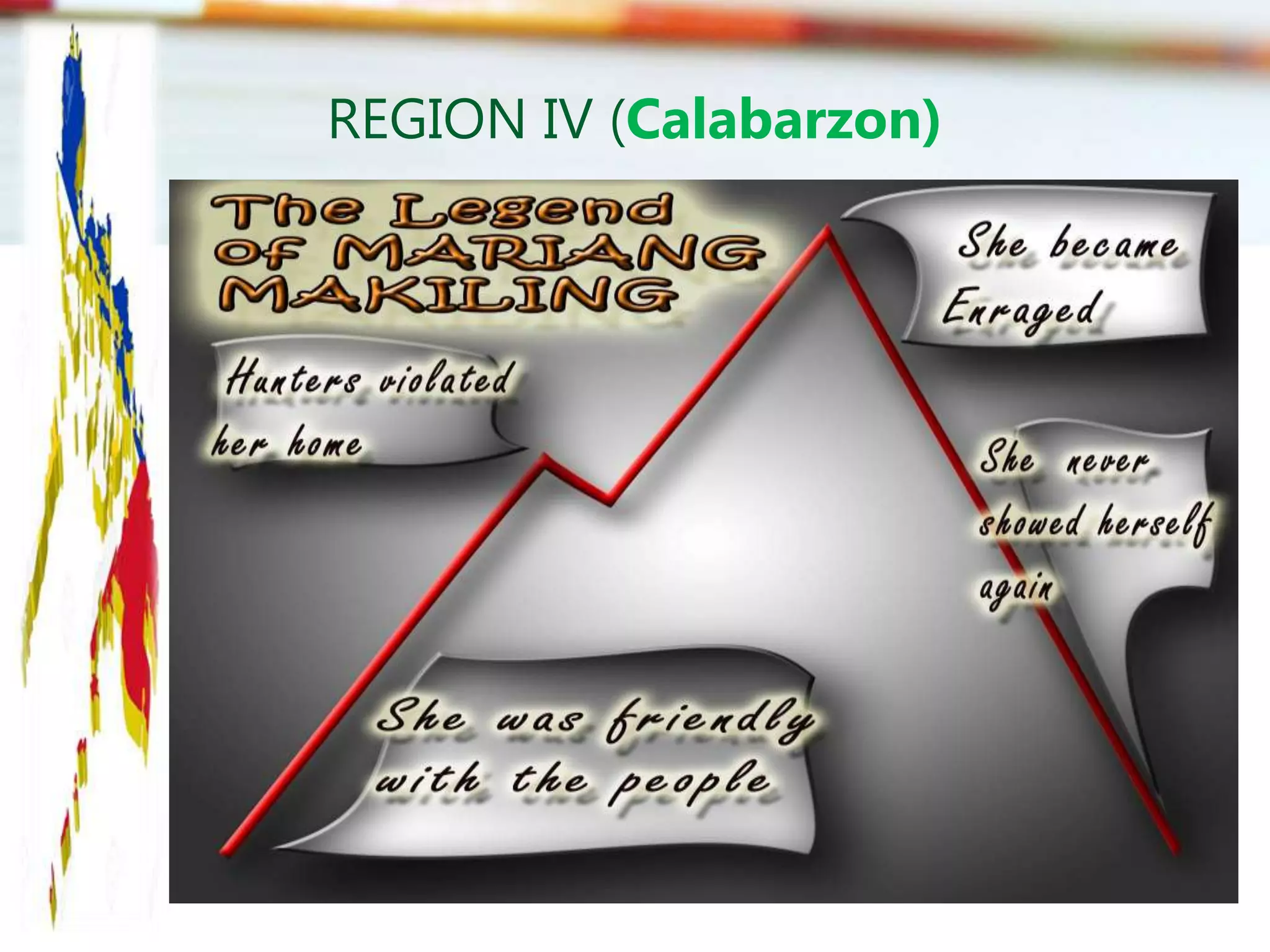 A.3 Literatures from the Regions.ppt