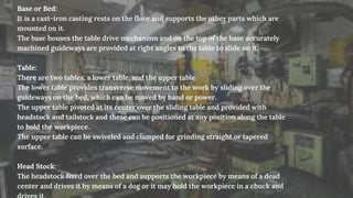 A.-Working-Principles-of-Grinding-Machine_-REPORT-1.pptx