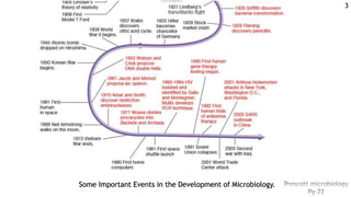 A.MICROBIOLOGY.pptx