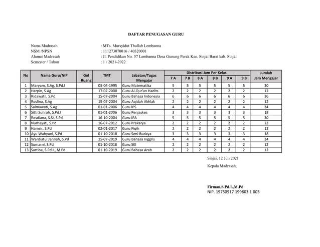 A.6. Daftar Penugasan Guru.docx