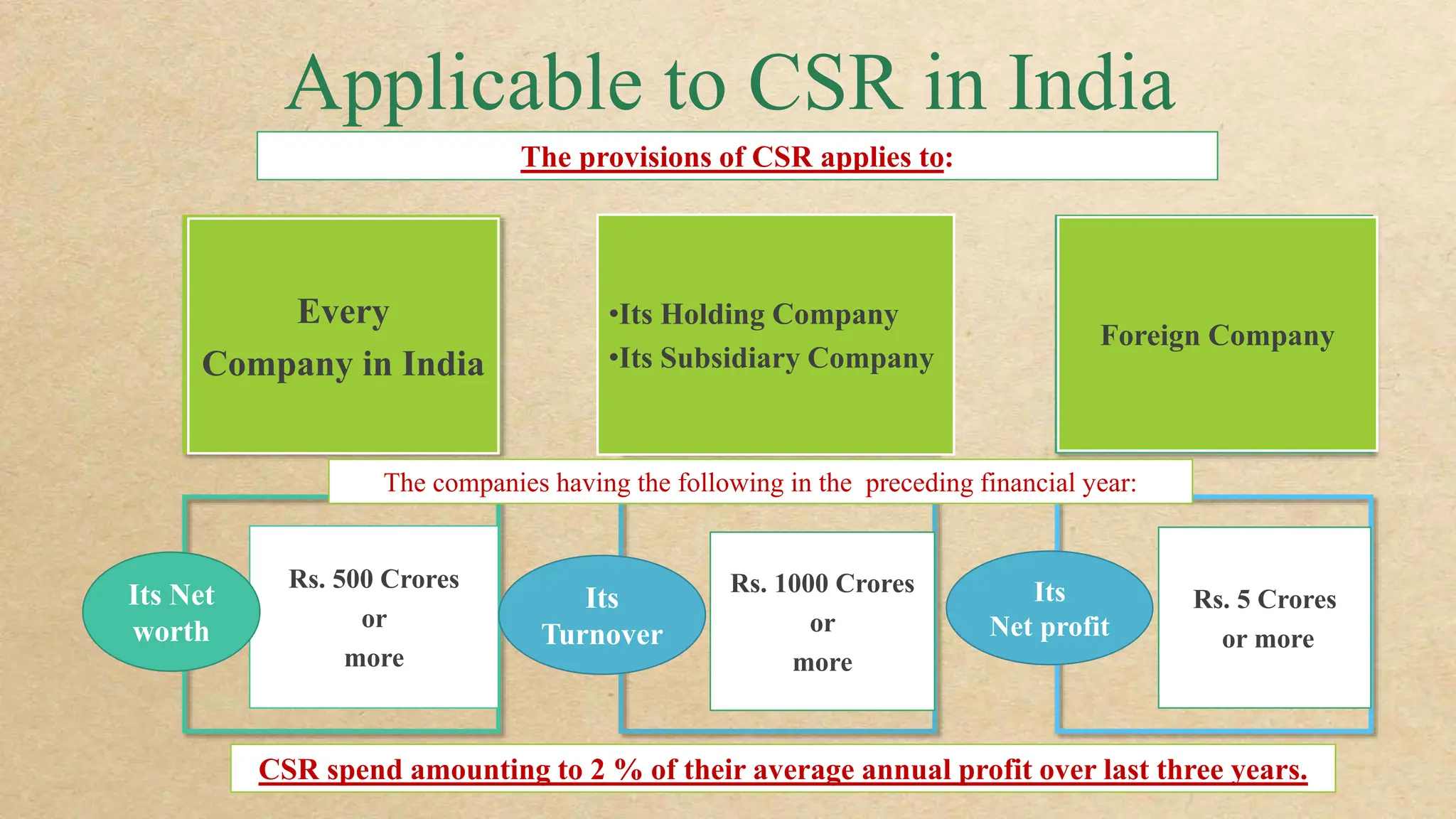 CSR -Corporate Social Resposibility- Companies Act 2013-SJCTNC.pptx