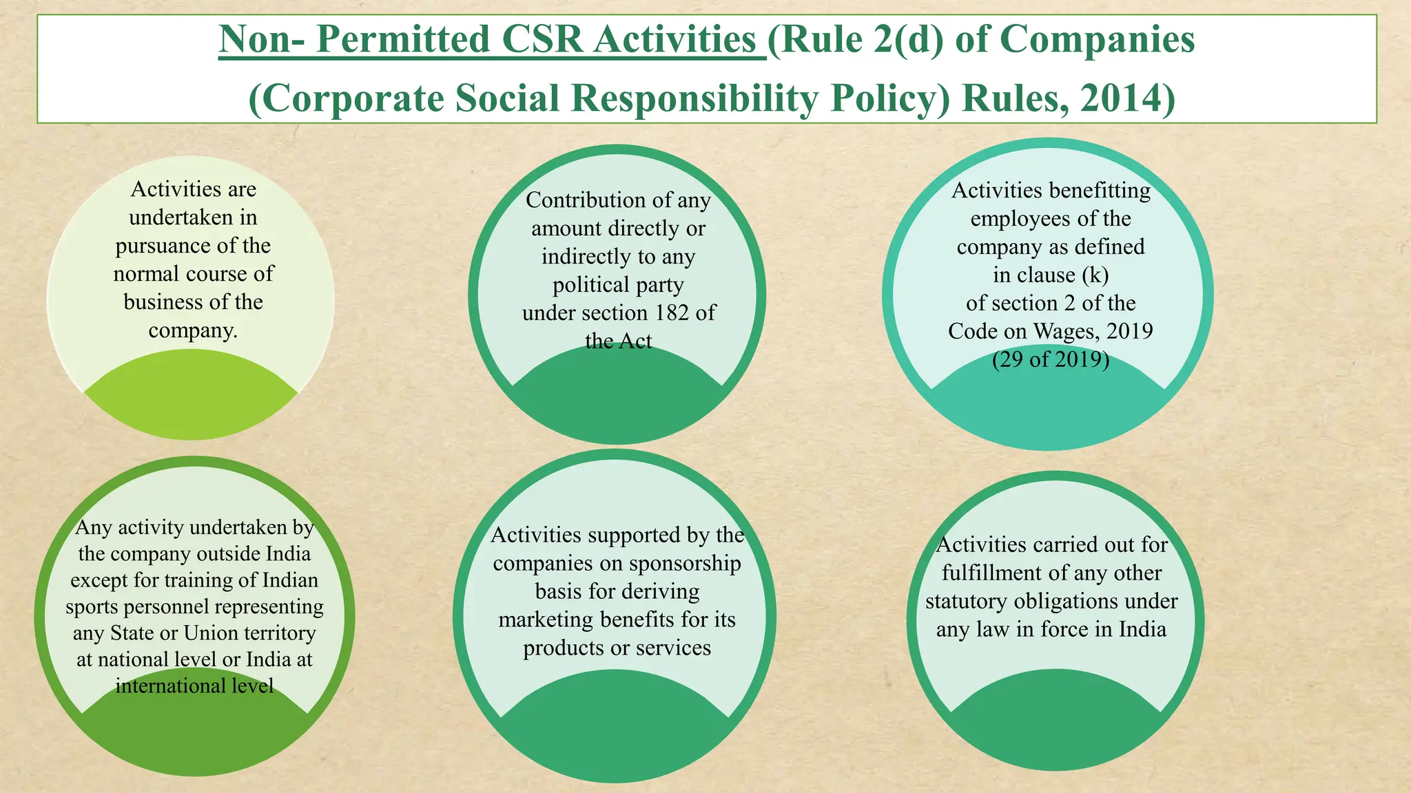CSR -Corporate Social Resposibility- Companies Act 2013-SJCTNC.pptx ...