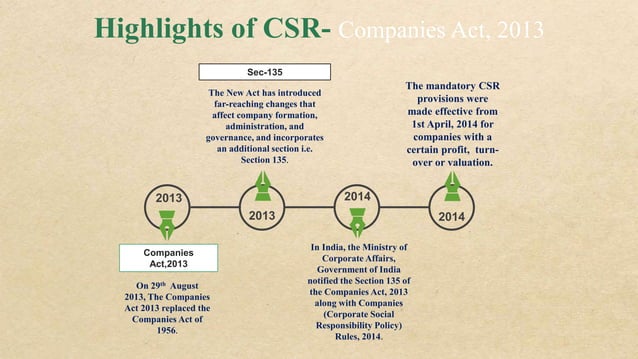 CSR -Corporate Social Resposibility- Companies Act 2013-SJCTNC.pptx ...