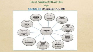 CSR -Corporate Social Resposibility- Companies Act 2013-SJCTNC.pptx