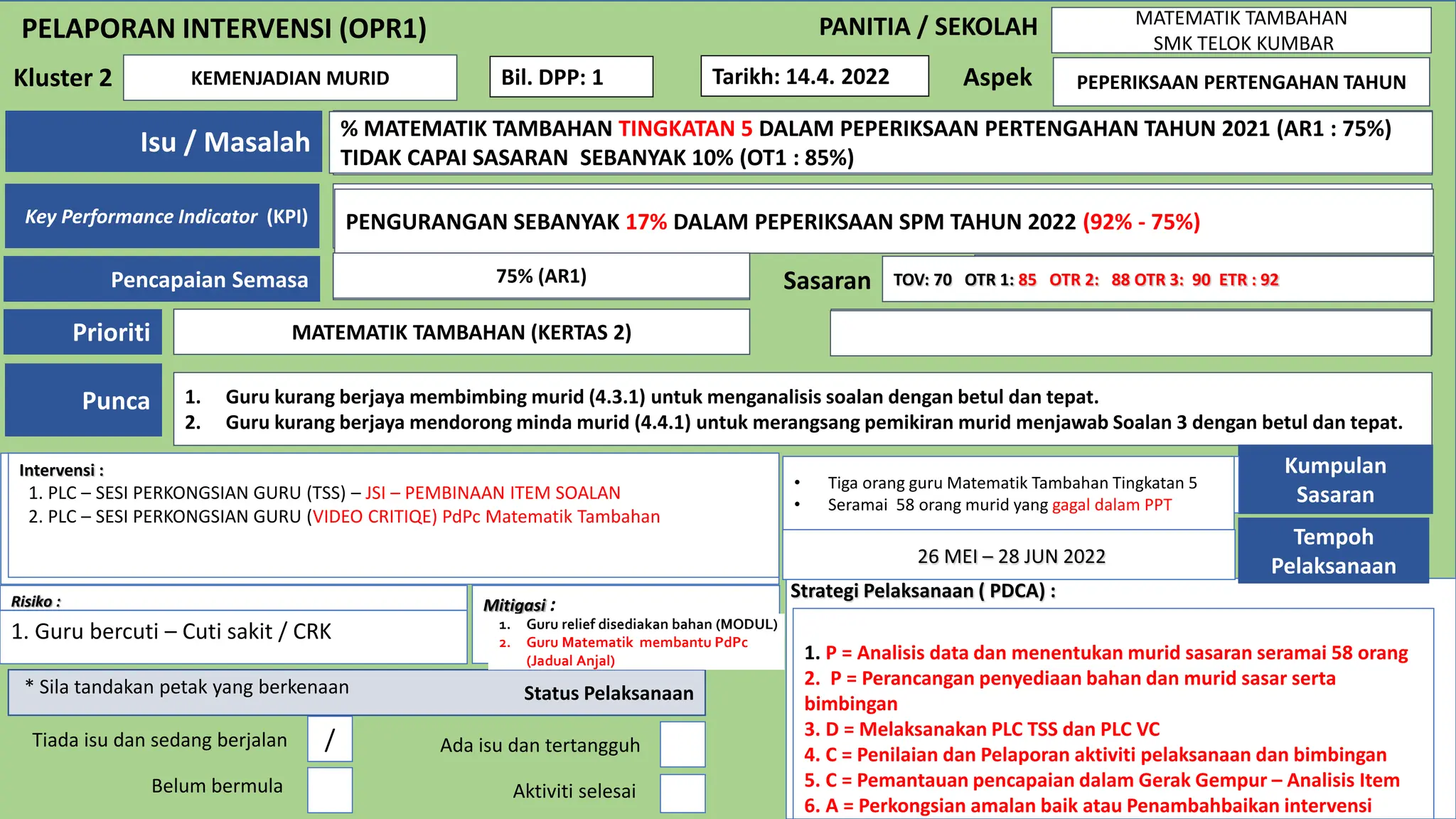 PELAPORAN INTERVENSI SAINS SEKOLAH KEBANGSAAN | PPT