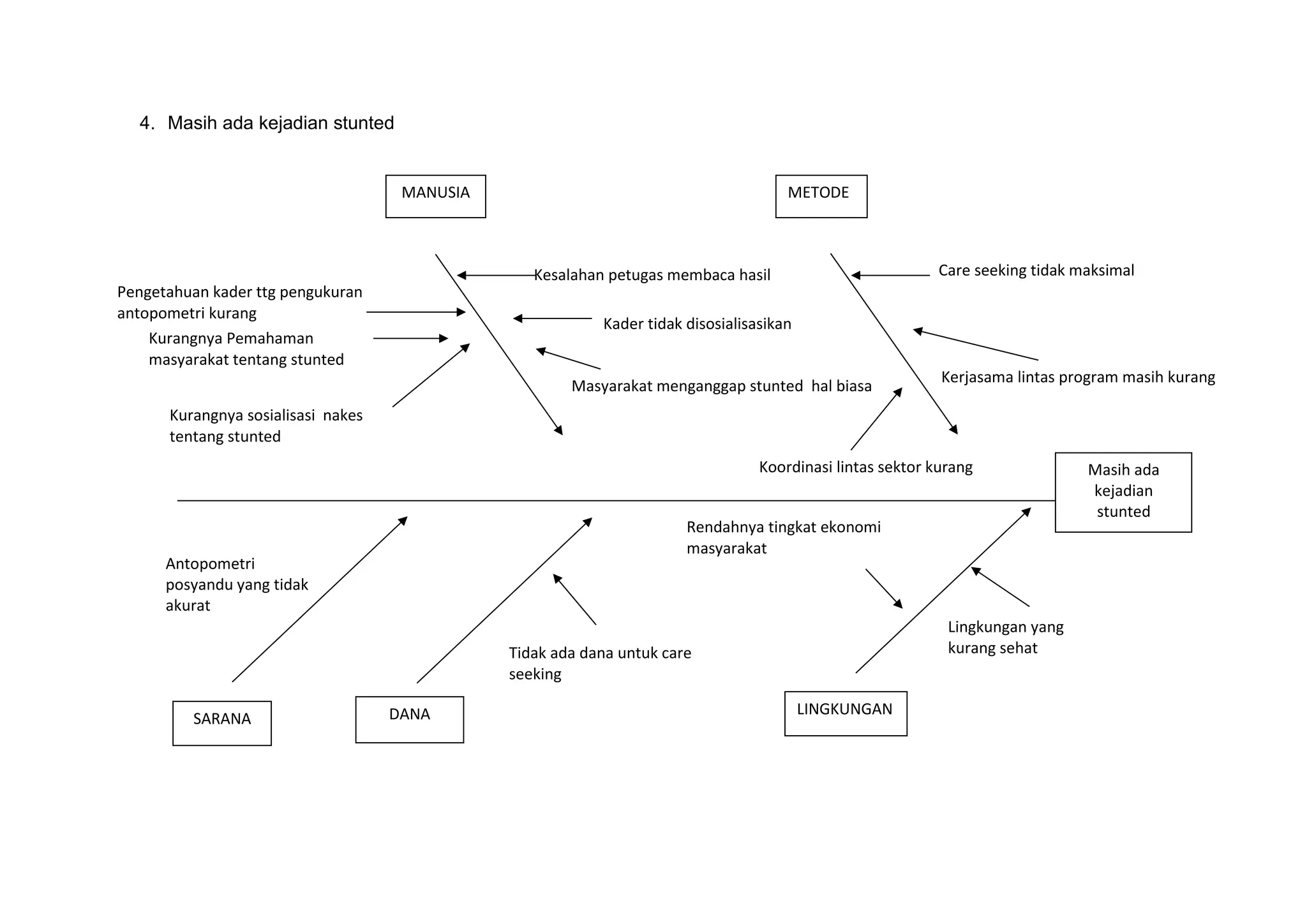 a.2 fish bone gizi 2022. Kerangka tulang ikan program gizi. | DOCX