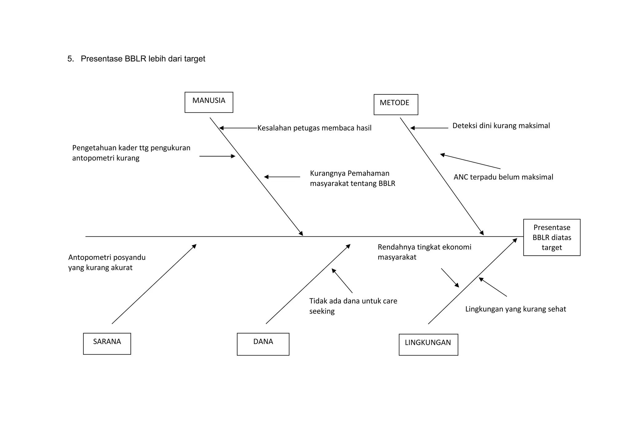 a.2 fish bone gizi 2022. Kerangka tulang ikan program gizi. | DOCX
