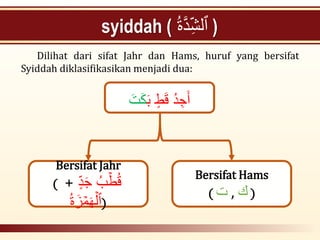sifat-sifat huruf arab yang mempunyai lawan dantidak.pptx