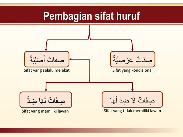 sifat-sifat huruf arab yang mempunyai lawan dantidak.pptx