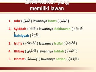 sifat-sifat huruf arab yang mempunyai lawan dantidak.pptx