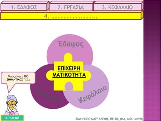 A.2.1 παραγωγικοι συντελεστες.pptx sidiropo | PPTX