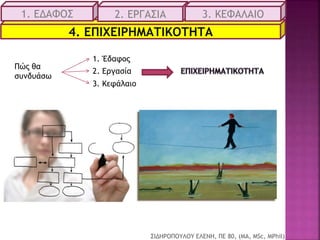 A.2.1 παραγωγικοι συντελεστες.pptx sidiropo | PPTX