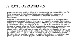 Anatomia de la Region inguinocrural.pptx