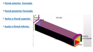Anatomia de la Region inguinocrural.pptx