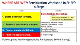 a.pdf TOT program phase 2 hopping to help | PPT