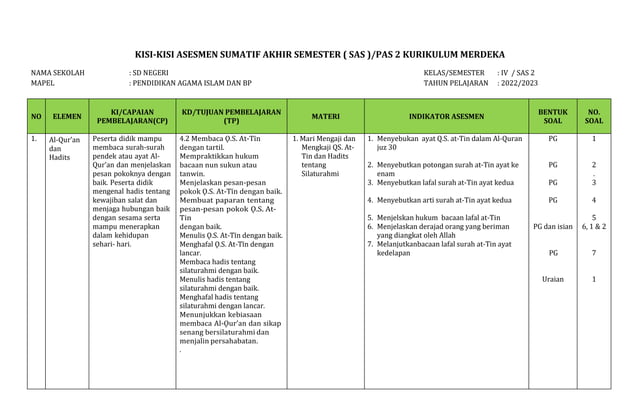 A. KISI-KISI SAS GENAP KELAS 4 PAI-BP KUMER TP. 2022-2023.docx