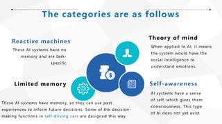 an brief knowlegde of Artificial Intelligence.pptx