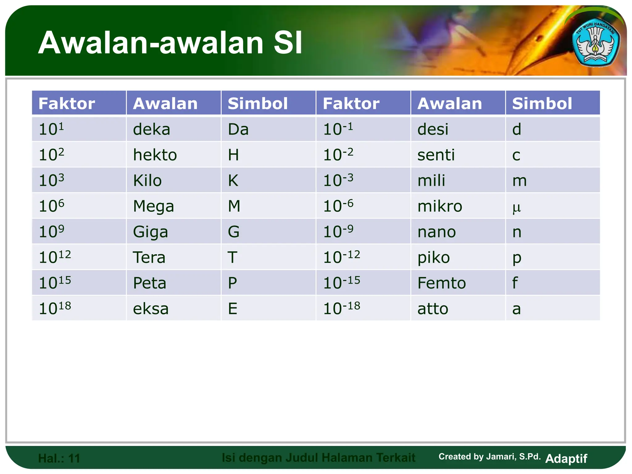 a.materi besaran dan satuan untuk IPA SMP | PPT | Free Download