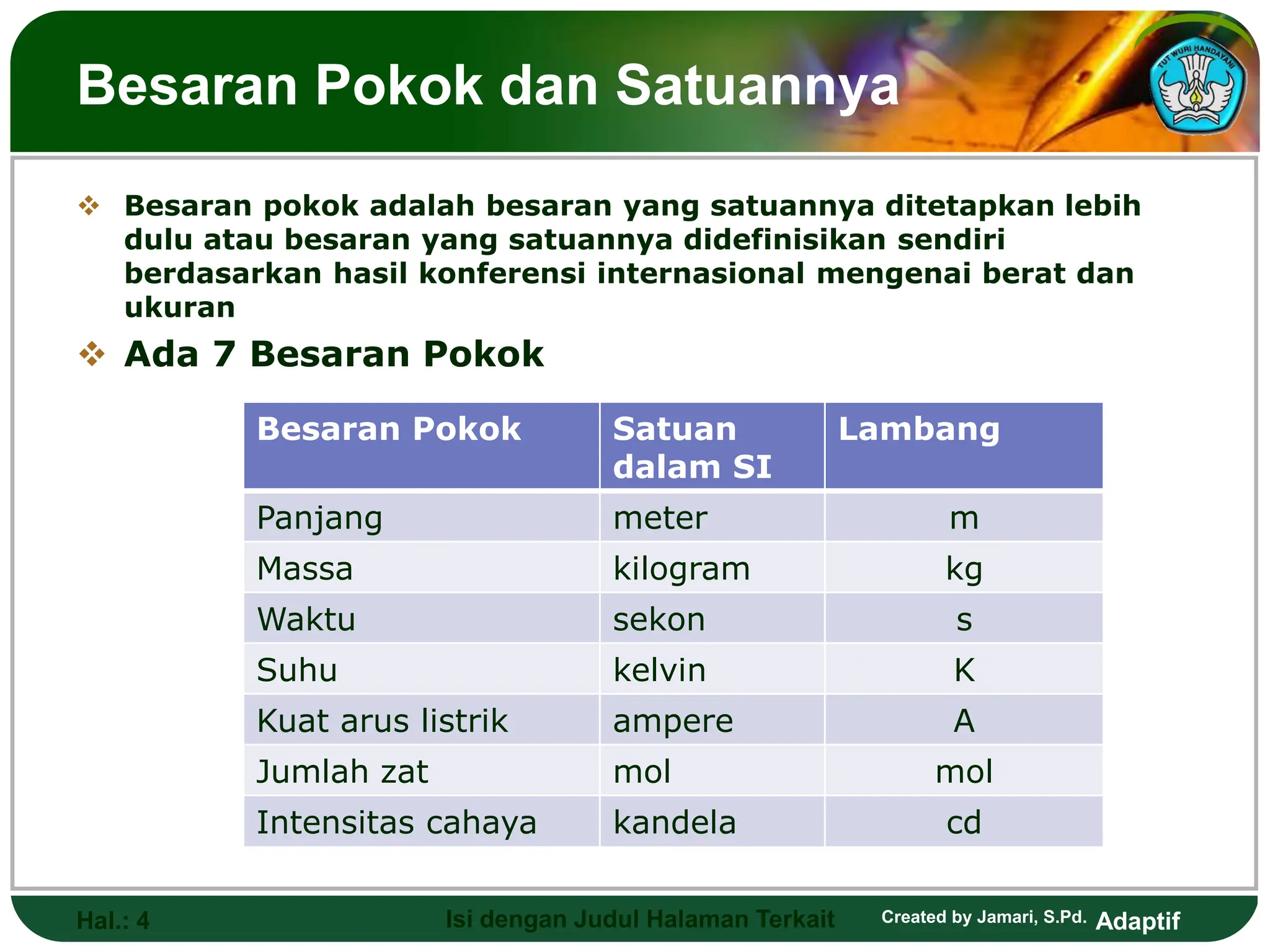 a.materi besaran dan satuan untuk IPA SMP | PPT | Free Download