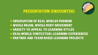 A.I.M (The 4 Phases of the Accelerated Learning Cycle) | PPT