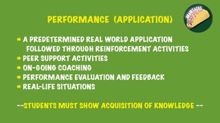 A.I.M (The 4 Phases of the Accelerated Learning Cycle) | PPT