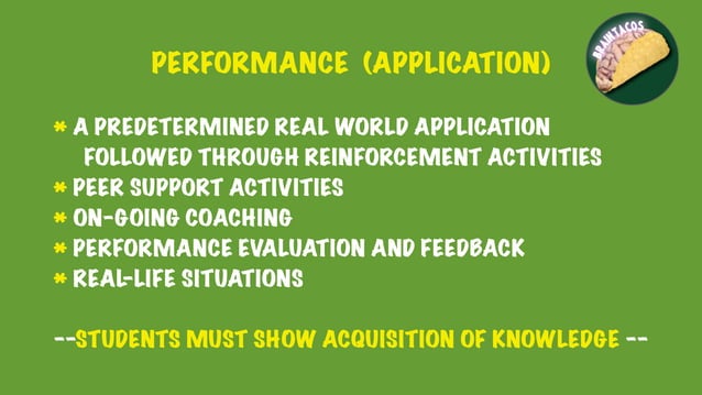 A.I.M (The 4 Phases of the Accelerated Learning Cycle) | PPT