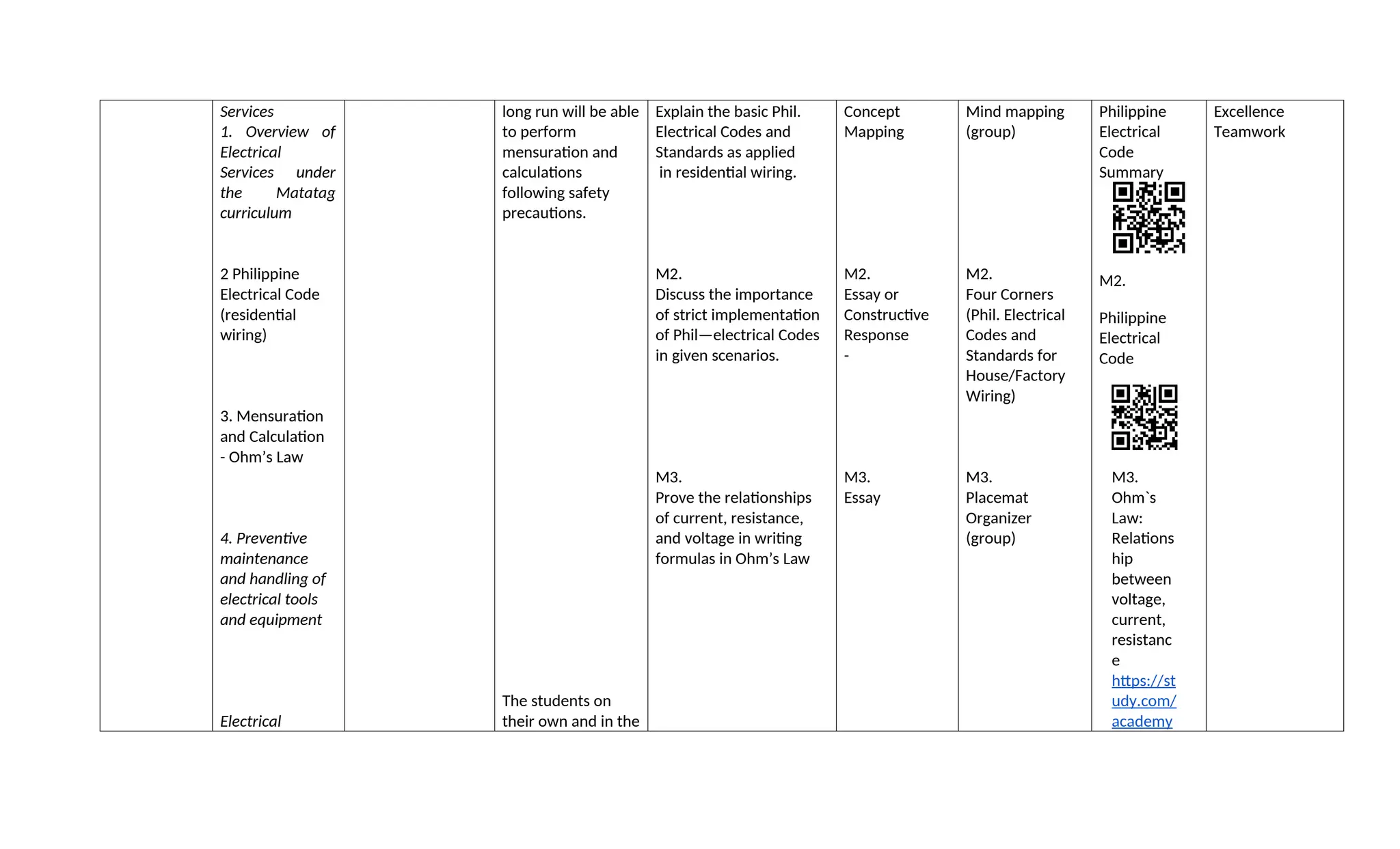 A. Curiculum MAP in tle .editedGroup1.docx