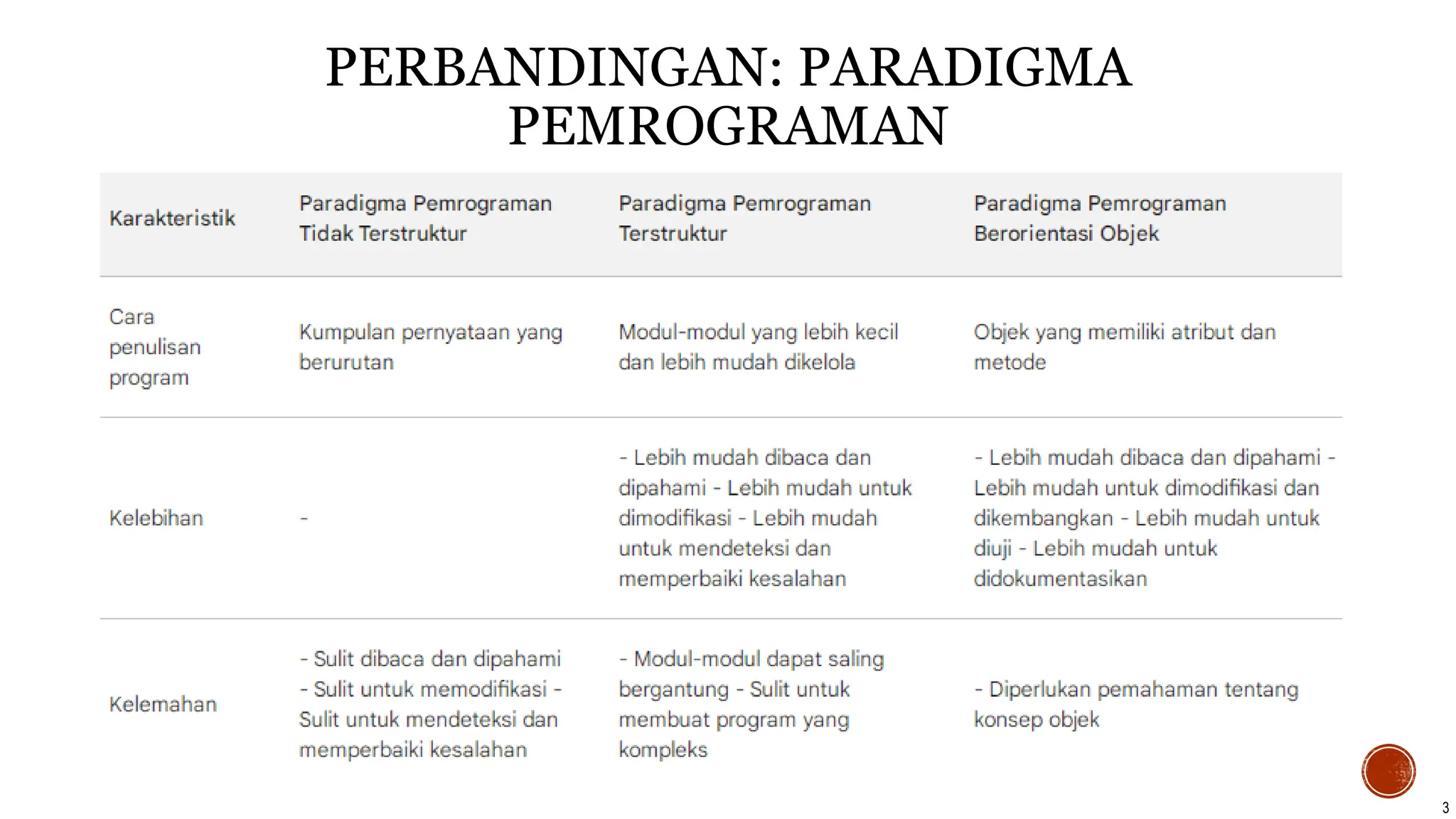 Pemodelan-Perangkat-Lunak. Paradigma Pemrograman.pptx